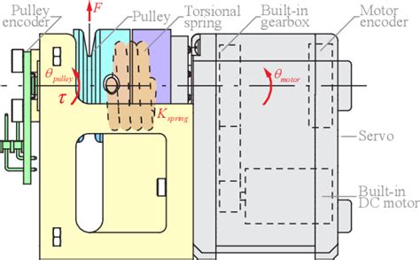 figure 1 from grasping unknown objects with proprioception using a