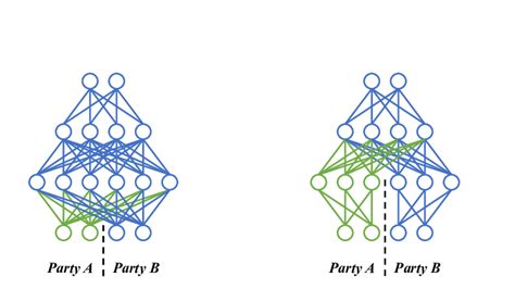 Nn Structure When Cut Layer Is The Input Layer Left And When Cut