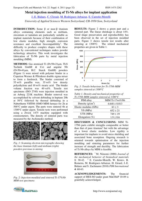 Pdf Metal Injection Moulding Of Ti Nb Alloys For Implant Application