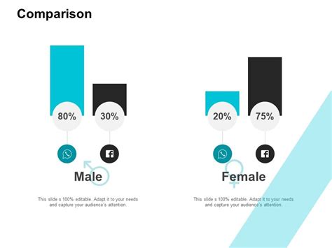 Comparison Male Female Ppt PowerPoint Presentation Outline Inspiration