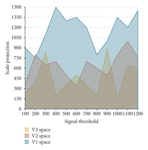 Projections Of Continuous Signals At Different Scales Download Scientific Diagram