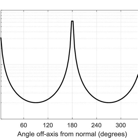 1 loudspeaker array configuration download scientific diagram