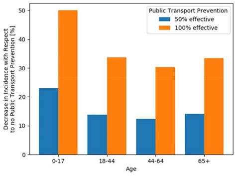 Figure From Simulation Modelling Practice And Theory Semantic Scholar