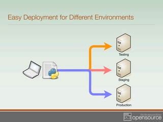 Pythonic Deployment With Fabric 0 9 PPT
