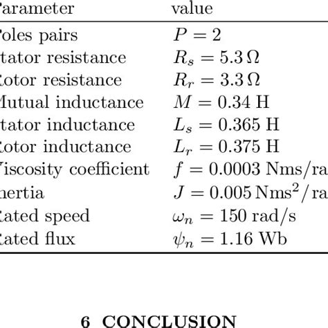 Induction Motor Parameters Download Table