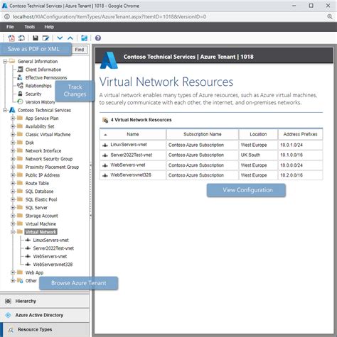 azure virtual network documentation tool software