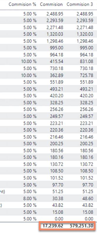 Value Of Lines Are Correct Sumtotal Is Wrong Rpowerbi