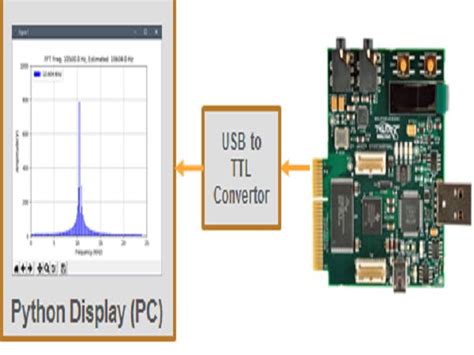 Real Time Audio Spectrum Analyzer Shop Factory