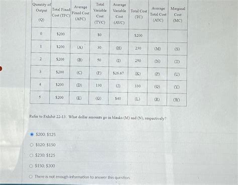 Solved Quantity Of Output Q 0 1 2 3 4 5 Total Fixed Cost