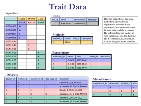 Ppt Loading Data Into Germinate Powerpoint Presentation Free