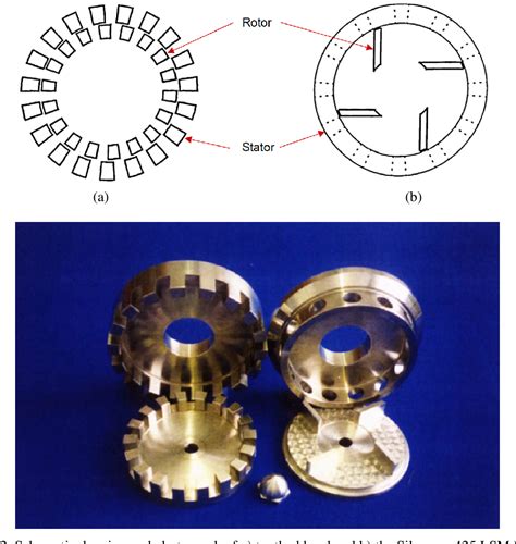 Figure 2 From Power Characteristics Of Inline Rotor Stators With Different Head Designs