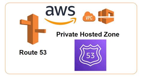 Exploring Private Hosted Zones In Route 53 A Hands On Workshop Pptx Cloud Computing Internet
