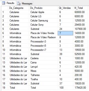 SQL Server Agrupando Dados Utilizando ROLLUP CUBE E GROUPING SETS Dirceu Resende