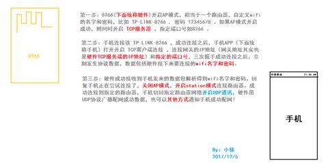 esp8266学习之旅⑦ 了解softap热点配网模式原理，仿“机智云”定义自己的热点配网模式协议。 带demo 灰信网（软件开发博客聚合）