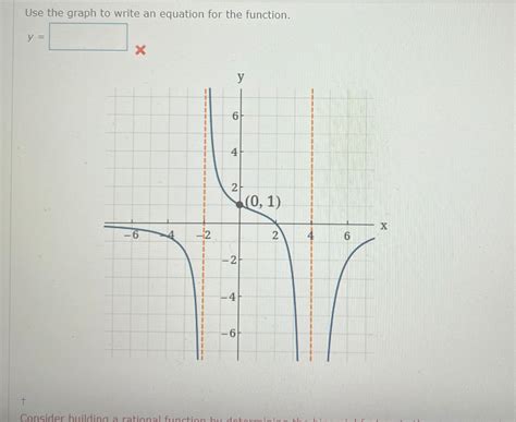 Solved Use The Graph To Write An Equation For The Function Chegg Com