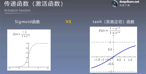 激活函数与损失函数 一杯明月 博客园