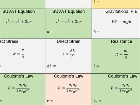 Rearranging Equations Teaching Resources
