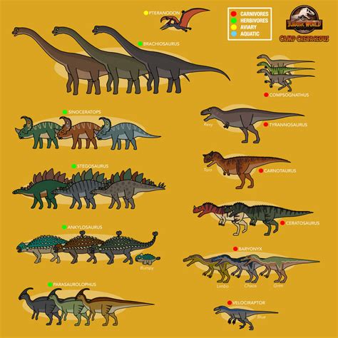 Every Dinosaurs In Camp Cretaceous Season 2 By Bestomator1111 On Deviantart