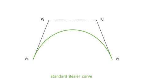 Rational Cubic Bézier Curves Wolfram Demonstrations Project