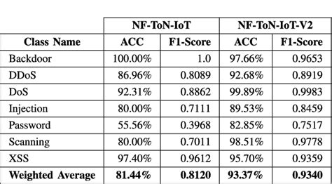 table vi from application of a dynamic line graph neural network for