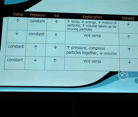 Temp Pressure Vol Lticolumn1c Explanation StudyX