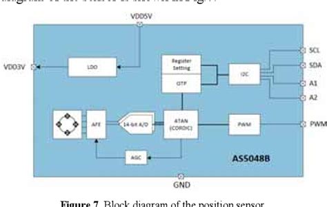 Figure From Realization Of The Missile Servo System Based On The Application Of