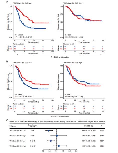 文献速递：深度学习疾病预后 生物学引导的深度学习预测预后和癌症免疫治疗反应 麦田医学 美好事物中转站 2024 03 06 18 30 江苏 影像组学科研世界 国内第一个影像组学论坛
