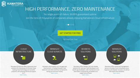 Best Cloud And Web Hosting Software In 2023 Bufferapps