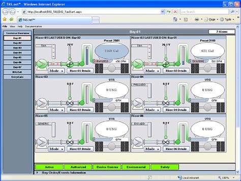 What Is Terminal Automation Dearman Systems
