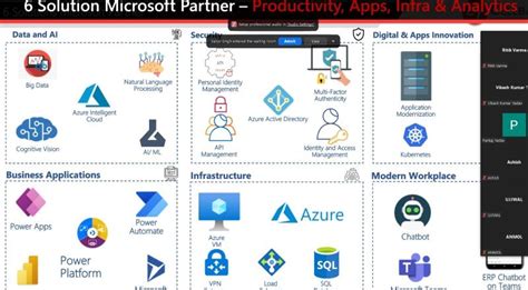 piyush mishra on linkedin celebaltechnologies datascience