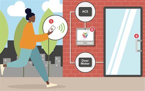 Video Intercom System Installation Services