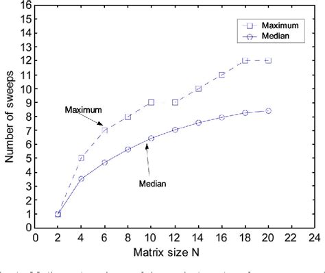 figure 1 from nonorthogonal joint diagonalization algorithm based on