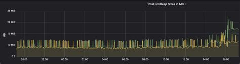 Memory Leak Increasing Cpu Usage · Issue 6 · Djluckprometheus Net