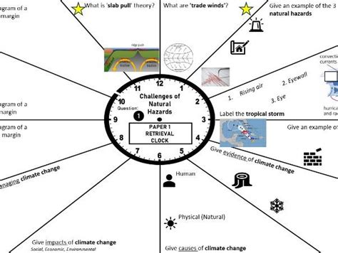 Aqa Geography Revision Retrieval Clock Teaching Resources