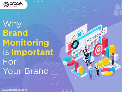 Why Brand Monitoring Is Important For Your Brand