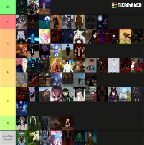 VRRP Powerscale Tier List Community Rankings TierMaker