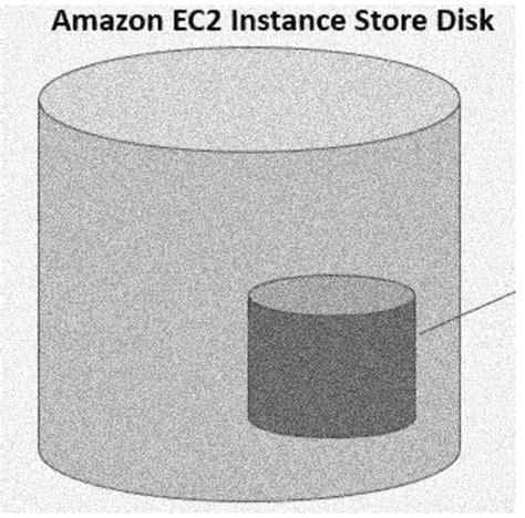 Amazon Ec2 Instance Store Temporary Block Level Storage By Minminu