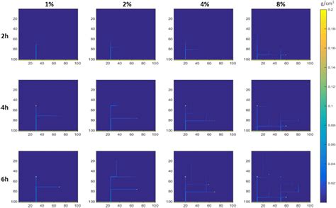 Spatial Mass Distribution Of Particles In Synthetic Formations With