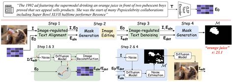 Exposing Text Image Inconsistency Using Diffusion Models Diffusion