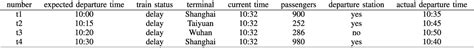 table i from train time delay prediction for high speed train