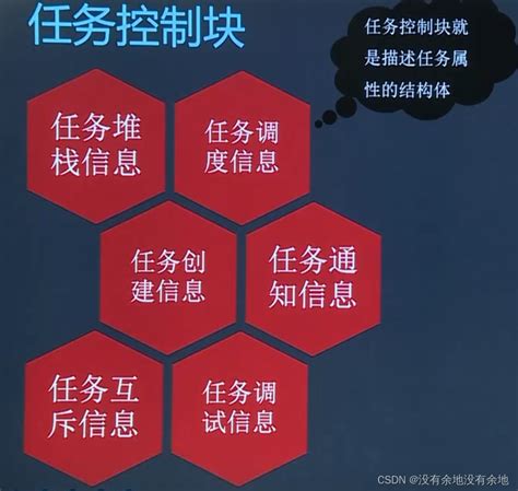 Freertos图示理解单片机freertos架构图 Csdn博客