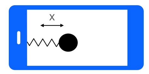 Smartphone Accelerometers Uses And How They Work