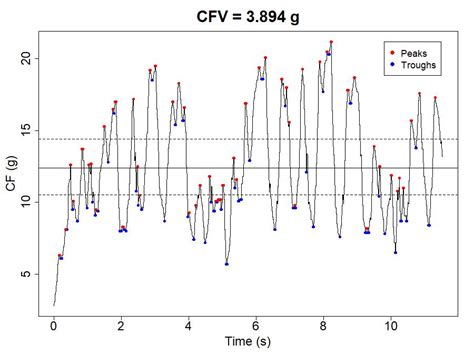 Lesion Size Index Lsi Guided Catheter Ablation For Atrial Fibrillation Can Tissue Impedance