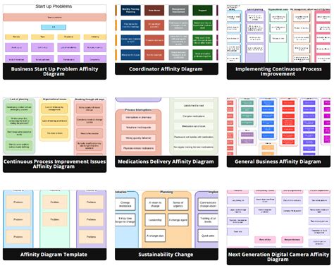 Comprehensive Guide To Affinity Diagrams Visual Paradigm Blog