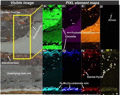 PIXEL Element Maps 23 C 2015 IEEE Download Scientific Diagram