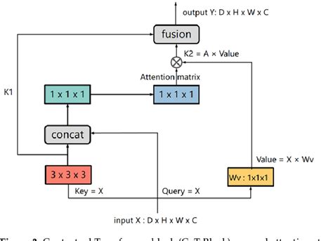 Figure 3 From Deep Learning Based Multiclass Brain Tissue Segmentation