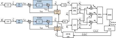 Power Decoupling Control Diagram Of Mmc Download Scientific Diagram