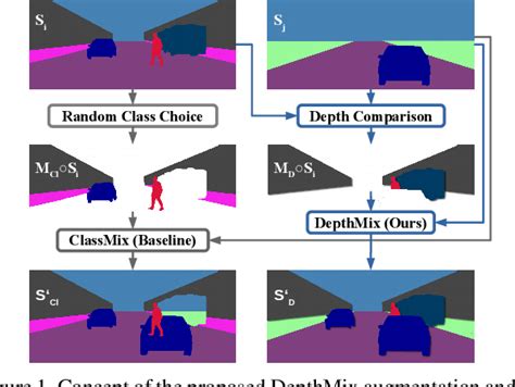 figure 2 from three ways to improve semantic segmentation with self