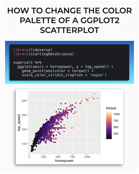 joshua ebner on linkedin data datascience datavisualization rstats