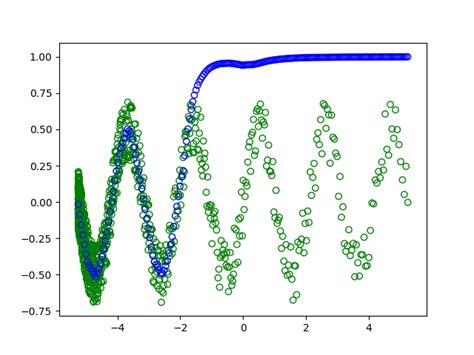 Python Full Gradient Descent In Keras Stack Overflow